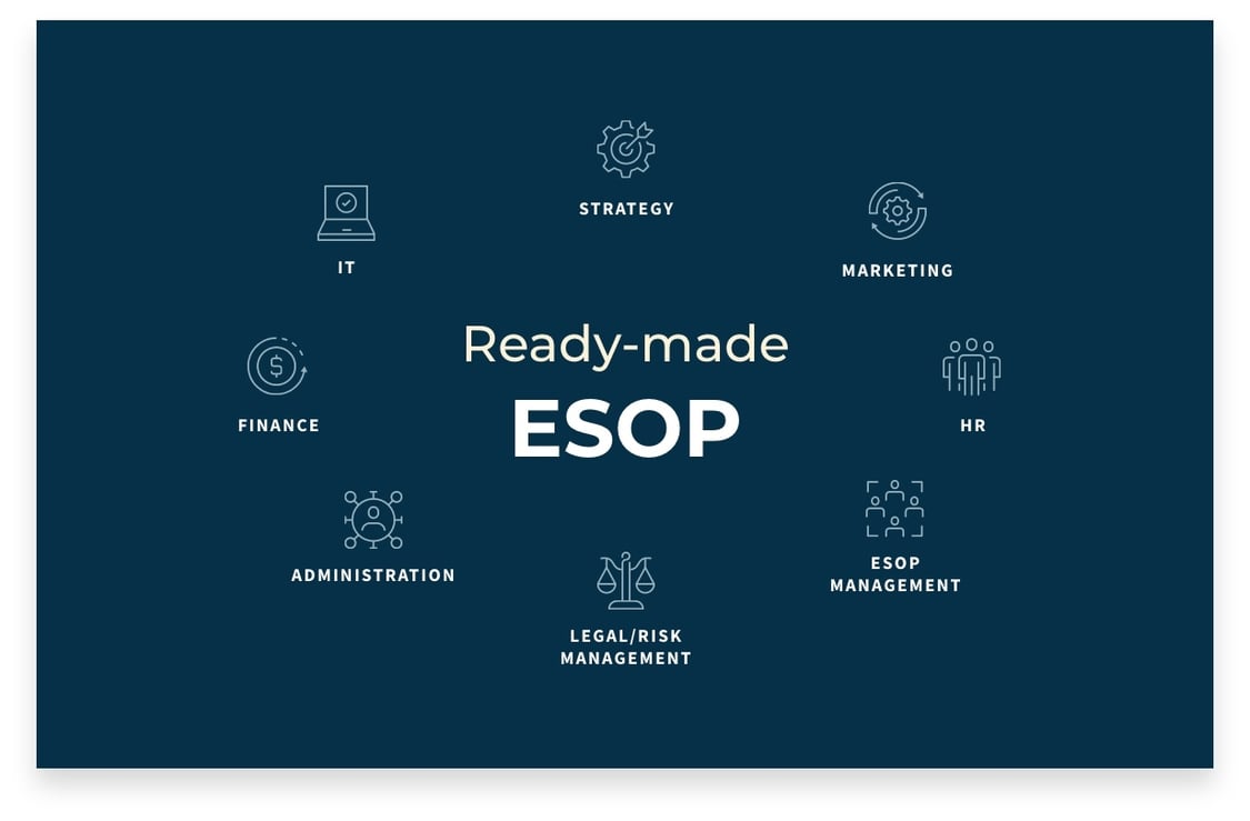 What is a ready-made ESOP?